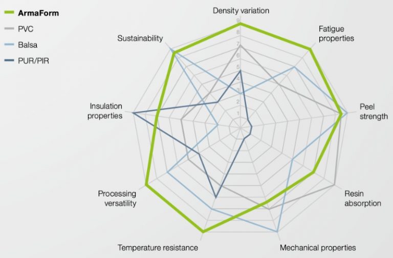 PET Foam Core: A Better Alternative to PVC Foam Core - USEON
