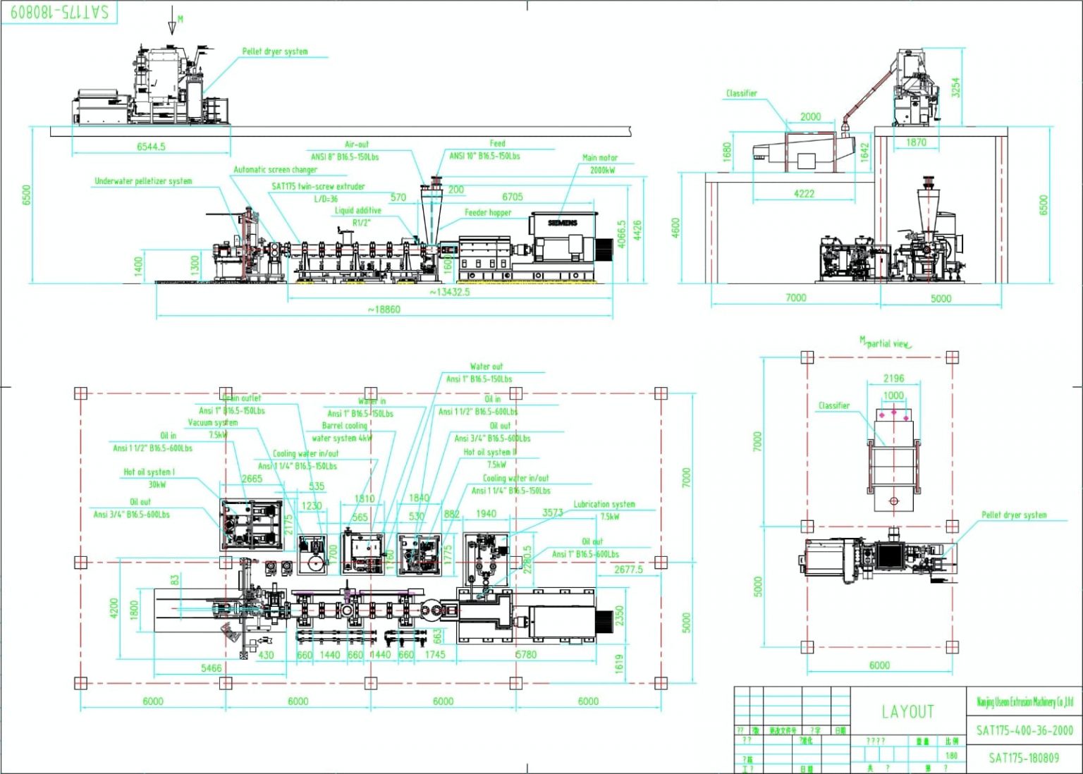 Polyolefin Compounding / Pelletizing, Jumbo Extruder - USEON