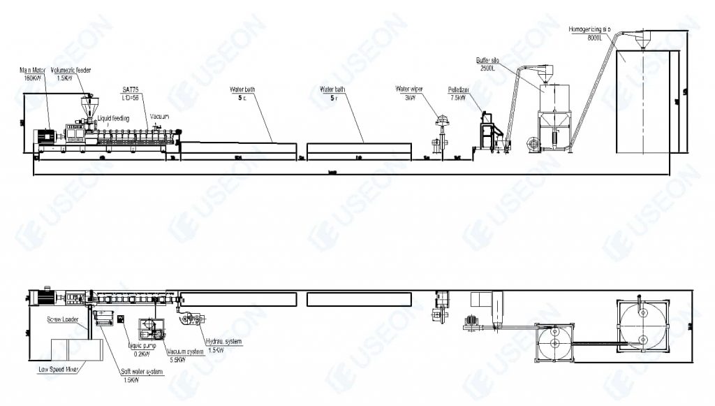 Melt Blown PP, Meltblown PP Compounding Extrusion Line - USEON