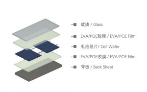 EVA / POE Solar Film Production Line - USEON