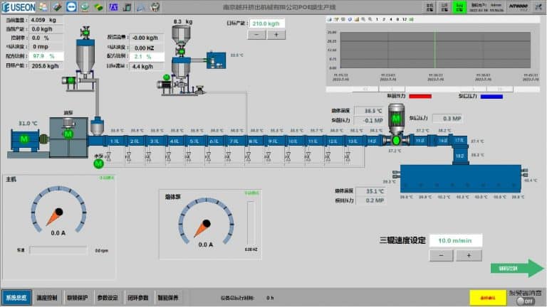 EVA / POE Solar Film Production Line - USEON